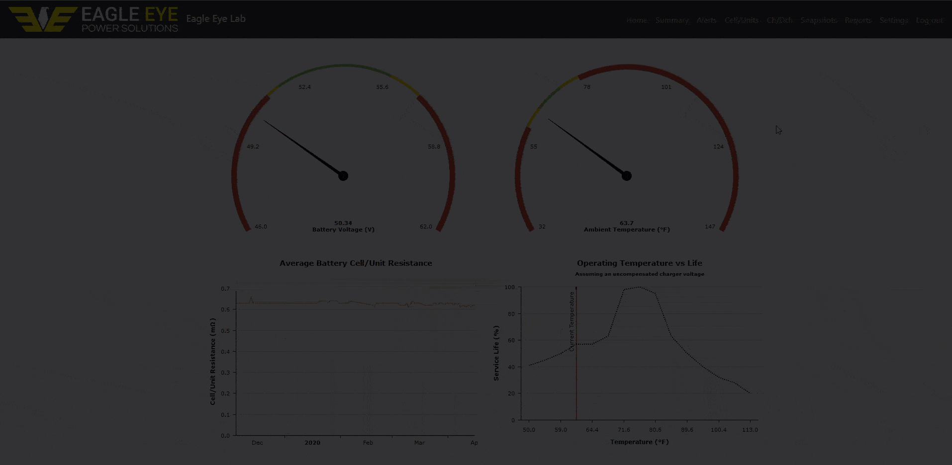 VIGILANT® and ELM Sensors - Eagle Eye Power Solutions